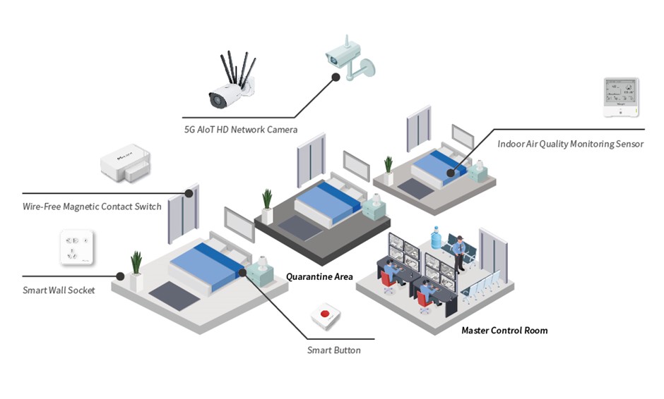 星纵智能 5g Aiot 网络摄像机,展示 5g 和 Lorawan® 融合潜力 9766
